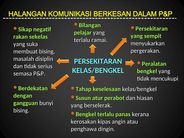 komunikasi manusia yang berkesan dan mapan.ppt