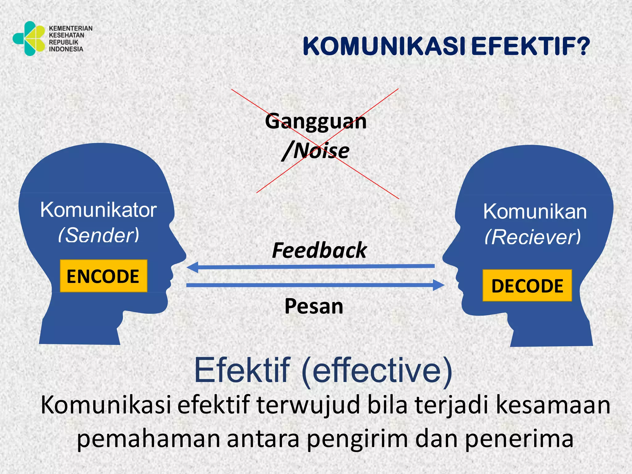 Komunikasi Efektif dalam Bidang Pelayanan Kesehatan | PDF
