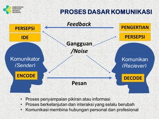 Komunikasi Efektif dalam Bidang Pelayanan Kesehatan | PDF