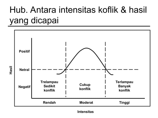 Komunikasi-Organisasi-Pertemuan-14hhhhh.ppt