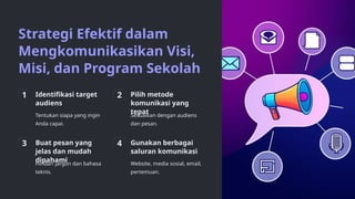 Komunikasi-Visi-Misi-dan-Program-Sekolah.pptx