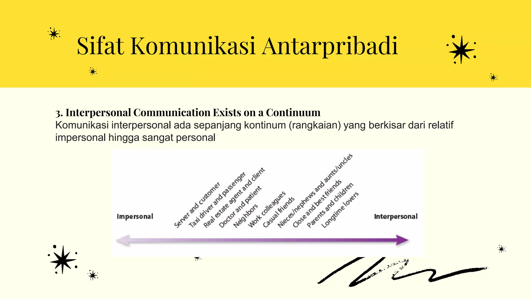 Komunikasi Antarpribadi 1_Konsep Dasar dan Elemen Komunikasi ...
