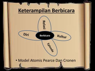 Komunikasi antarpribadi dan keterampilan komunikasi | PPTX