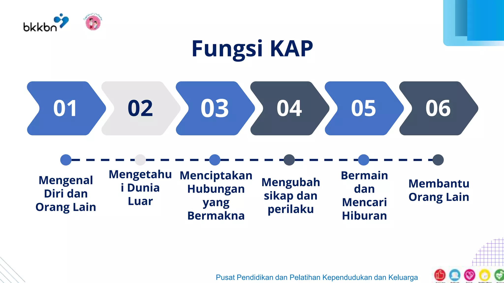 Komunikasi Antar Pribadi (KAP) dalam Pendampingan Keluarga.pptx