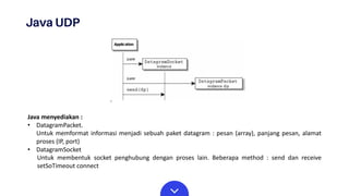 Komunikasi Antar Proses.pdf