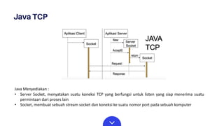 Komunikasi Antar Proses.pdf
