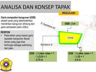 Komunikasi Arsitektur, Rumah Tinggal Klasik | PPTX