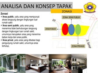 Komunikasi Arsitektur, Rumah Tinggal Klasik | PPTX