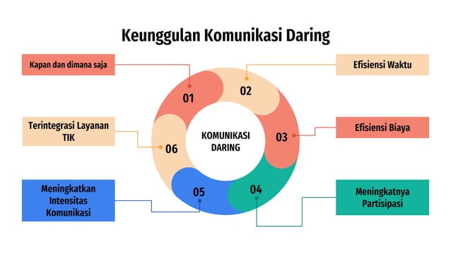 Komunikasi asinkron dan sinkron.pptx