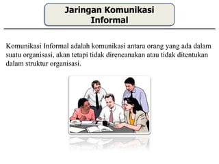 Perilaku Organisasi Bab 11 Komunikasi | PPTX