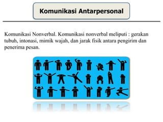 Perilaku Organisasi Bab 11 Komunikasi | PPTX