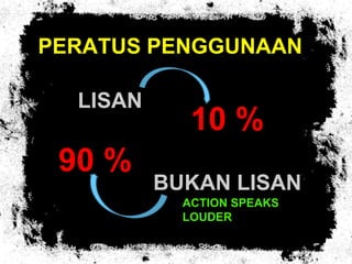 komunikasi berkesan - All.pptx