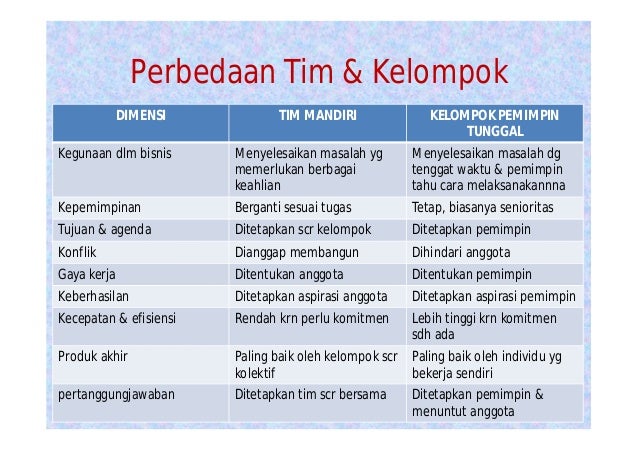 Perbedaan Tim Dan Kelompok Beserta Pengertian Jenis Fungsi Kita Punya ...