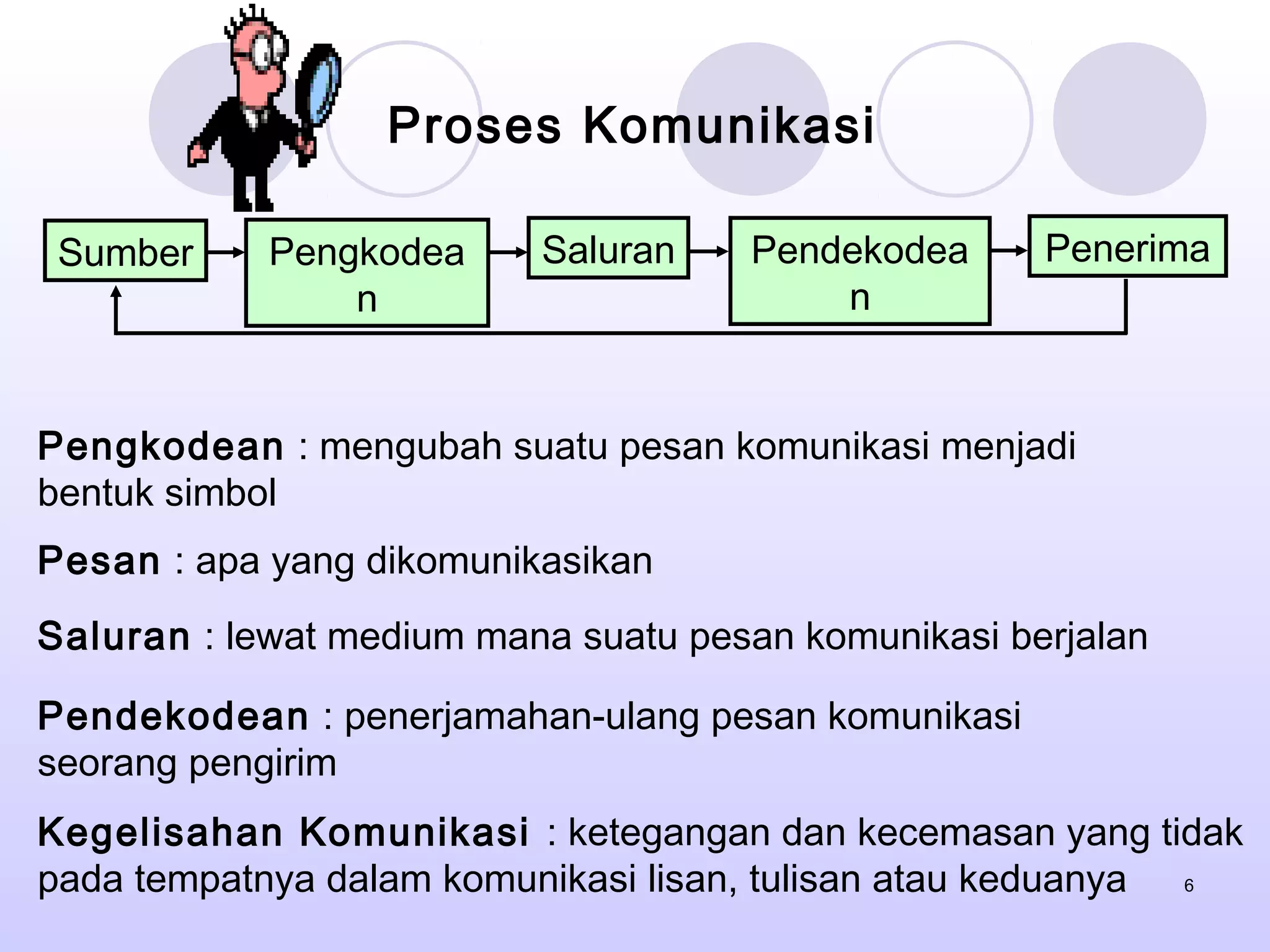 Komunikasi dalam organisasi | PPT