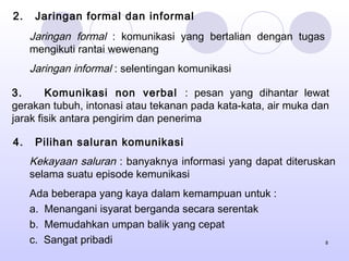 Komunikasi dalam organisasi | PPT