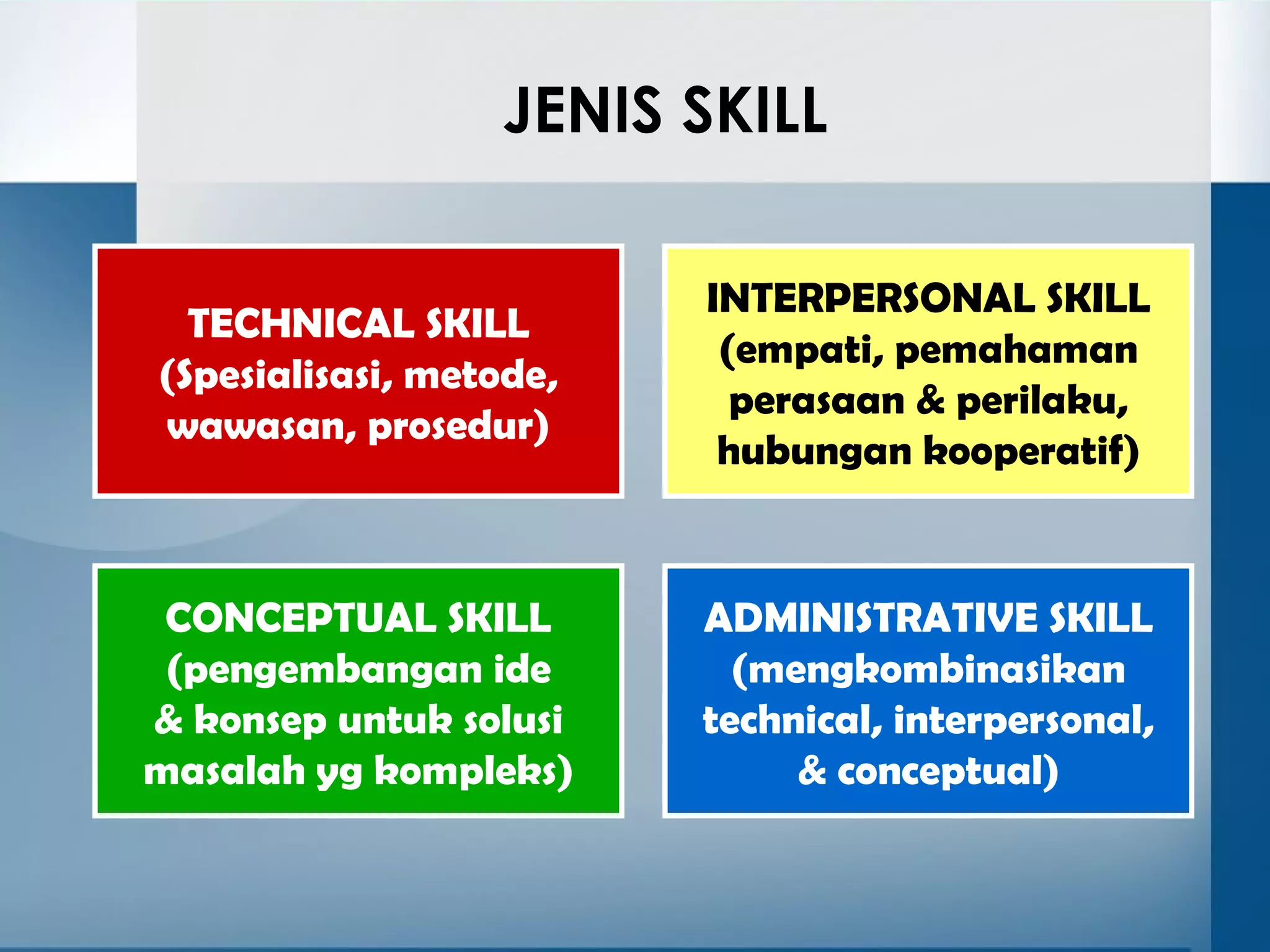Komunikasi Dalam Tim | PPT