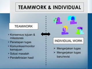 Komunikasi Dalam Tim | PPT