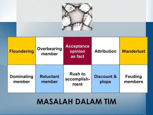 Komunikasi Dalam Tim | PPT