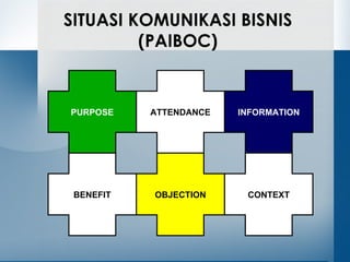 Komunikasi Dalam Tim | PPT