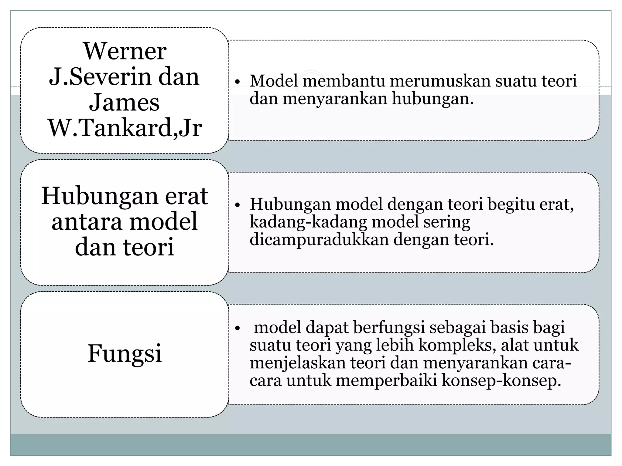 Komunikasi dan Teori Ilmiah | PPTX