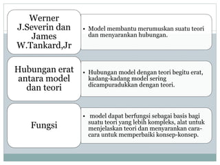 Komunikasi dan Teori Ilmiah | PPTX