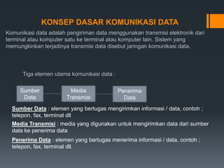 Komunikasi data | PPTX