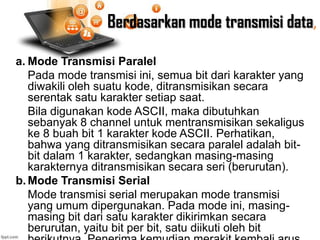 Komunikasi data | PPTX