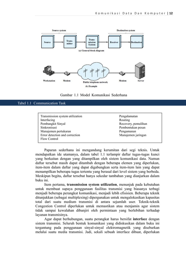 KOMUNIKASI DATA DAN KOMPUTER(Final).pdf