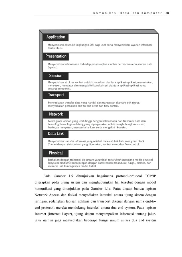 KOMUNIKASI DATA DAN KOMPUTER(Final).pdf