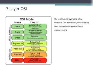 Komunikasi data ~ OSI Layer | PPTX
