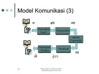Komunikasi data pendahuluan_rev1 | PPT