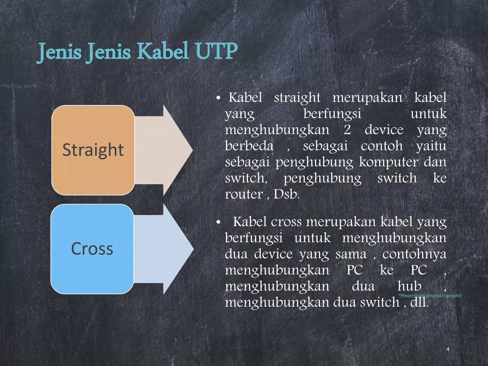 Komunikasi dengan kabel UTP Straight | PPTX