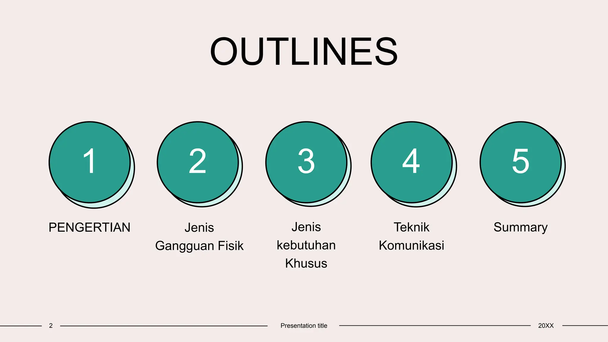 KOMUNIKASI DENGAN PASIEN GANGGUAN FISIK DAN JIWA DAN BERKEBUTUHAN ...