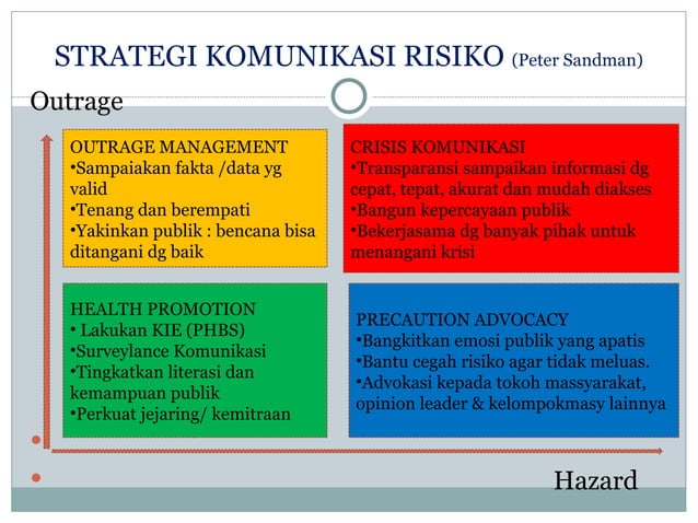 KOMUNIKASI DI ERA PANDEMI COCID-19 (1).ppt
