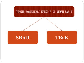 Komunikasi efektif Sasaran Keselamatan Pasien | PPTX
