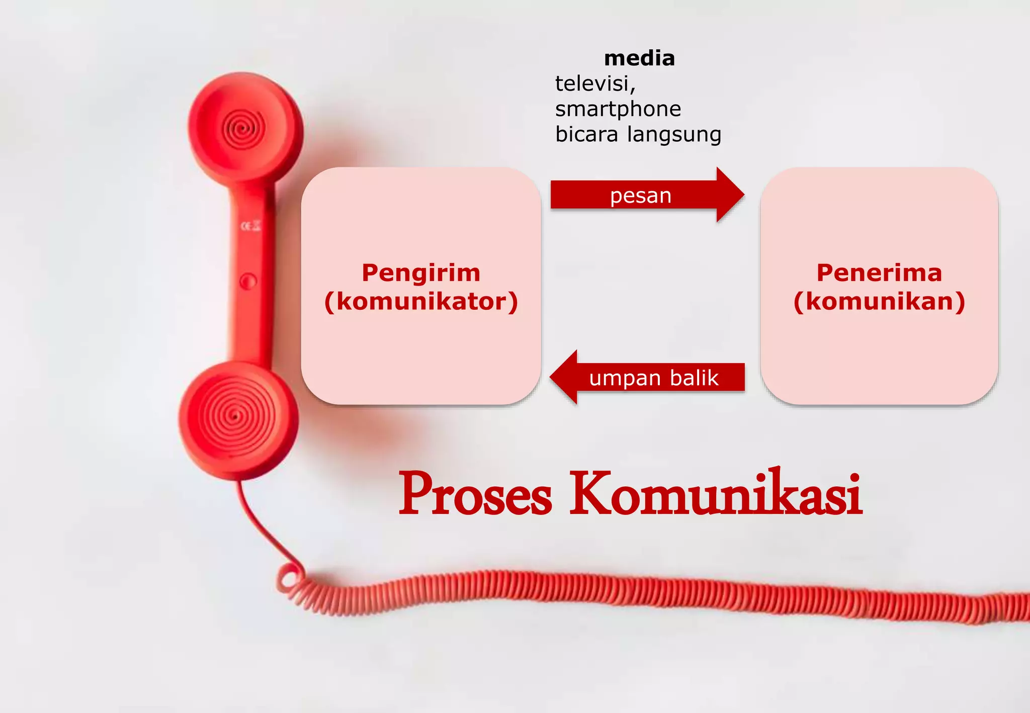 Effective Communication / Komunikasi Efektif - Bahasa | PPTX