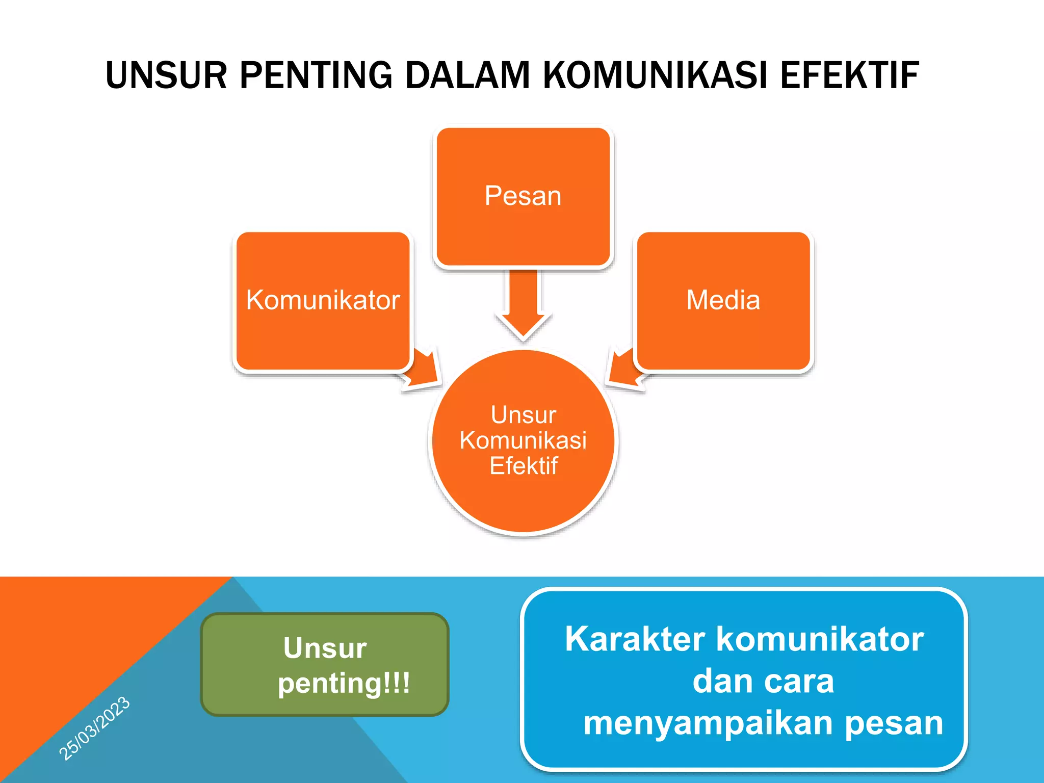 Komunikasi Efektif.pptx