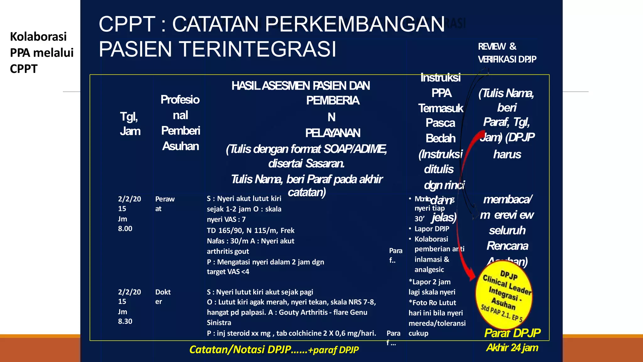 KOMUNIKASI EFEKTIF ANTAR PEMBERI ASUHAN - Copy.pptx