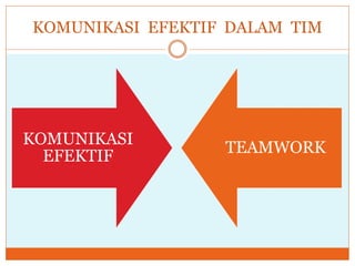 KOMUNIKASI__EFEKTIF__DALAM__TIM.pdf
