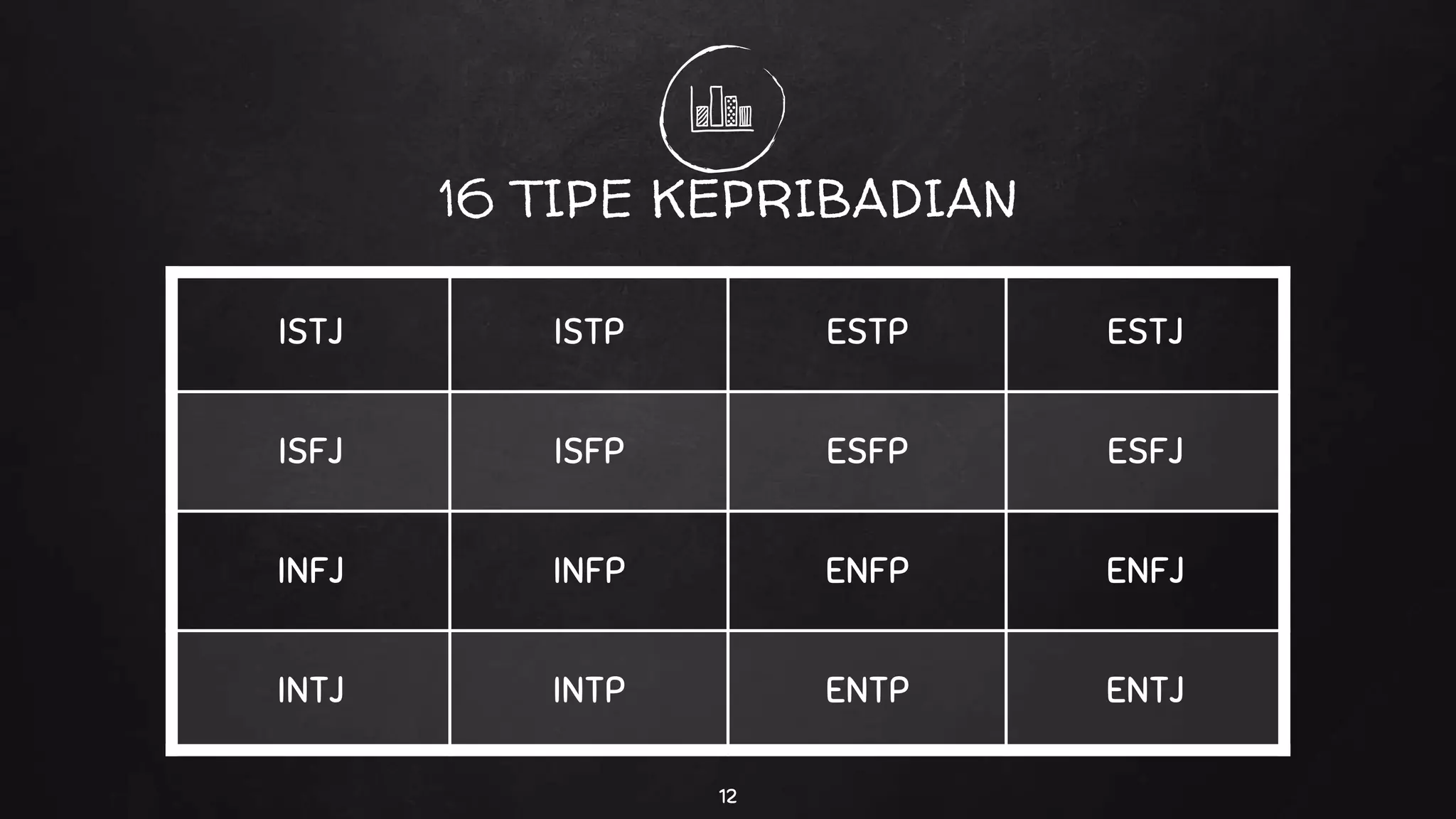 Komunikasi efektif dengan pendekatan mbti | iqbal muttaqin | PPT