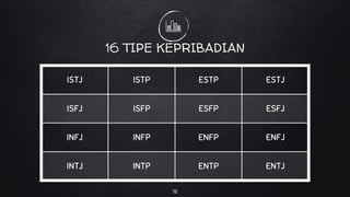 Komunikasi efektif dengan pendekatan mbti | iqbal muttaqin | PPT