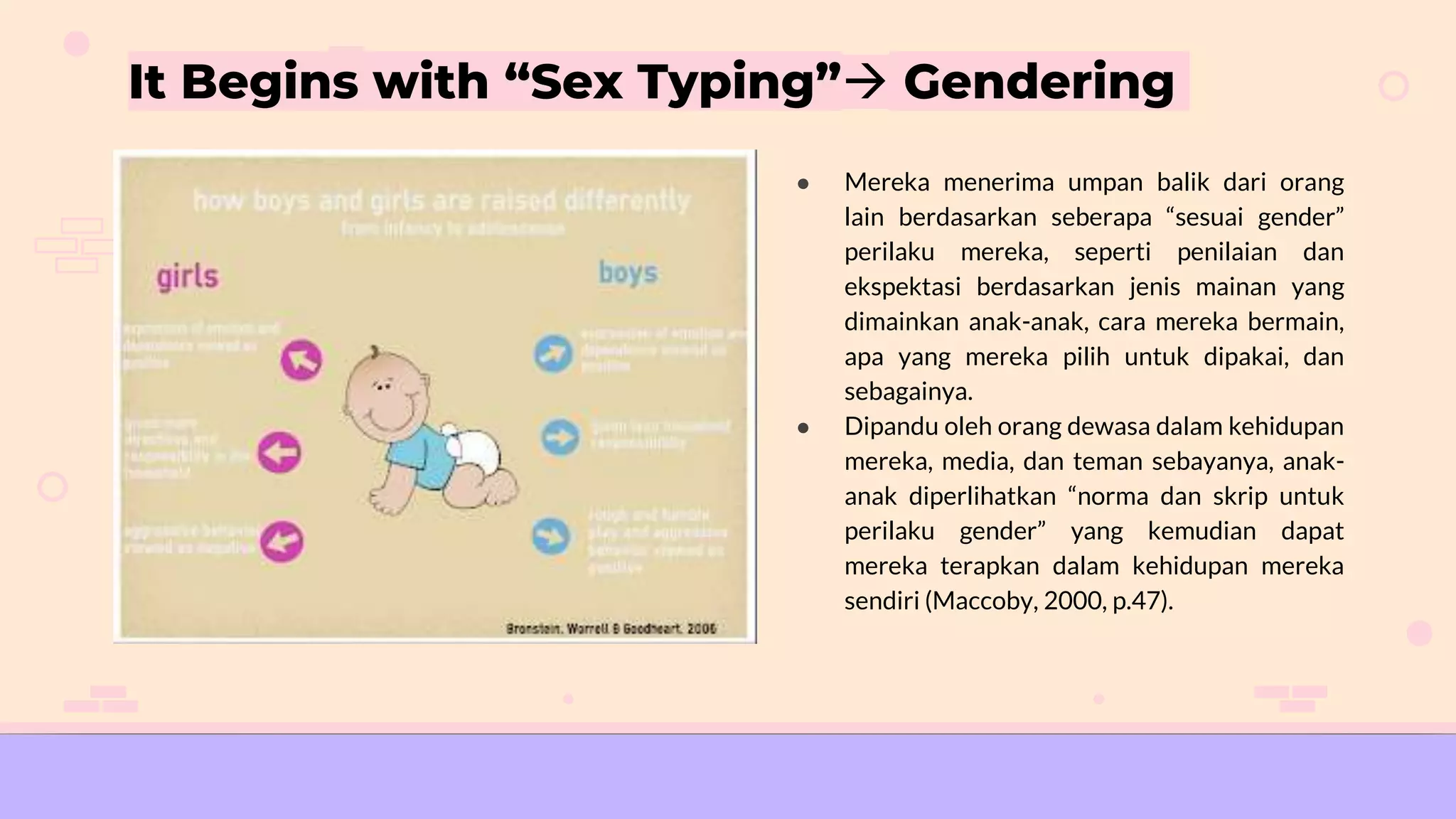 Komunikasi Gender 1_Pendahuluan Komunikasi Gender, Fungsi dan Tujuan.pptx