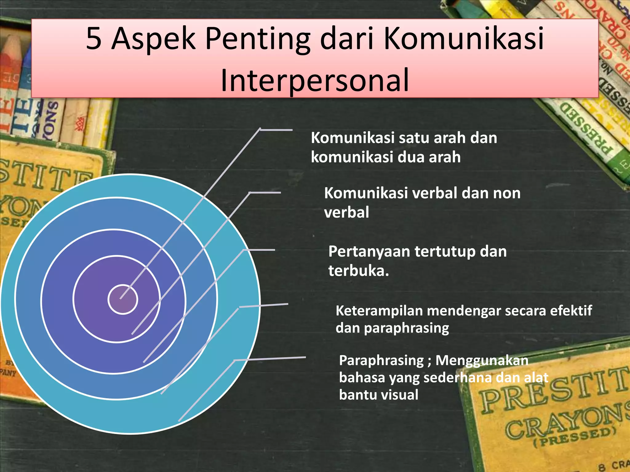 Komunikasi interpersonal | PPT