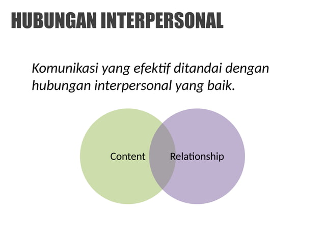 materi Komunikasi bisnis (interpersonal.pptx) | PPTX