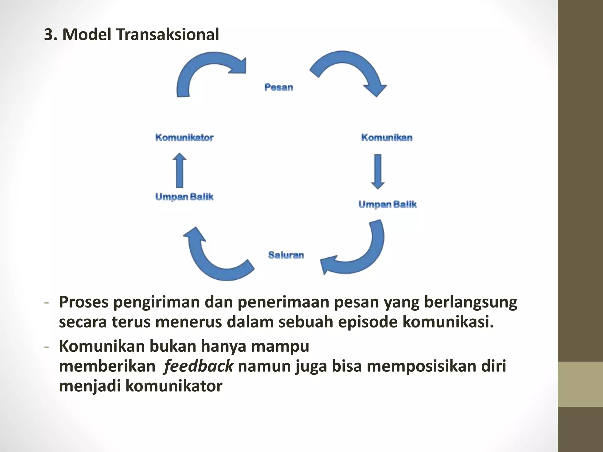 Komunikasi kesehatan | PPTX
