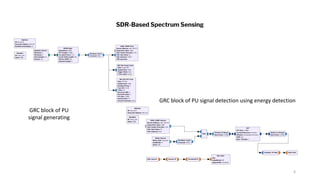 Komunikasi Maritime.pdf