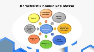 Komunikasi (media massa dalam pembangunan) | PPTX