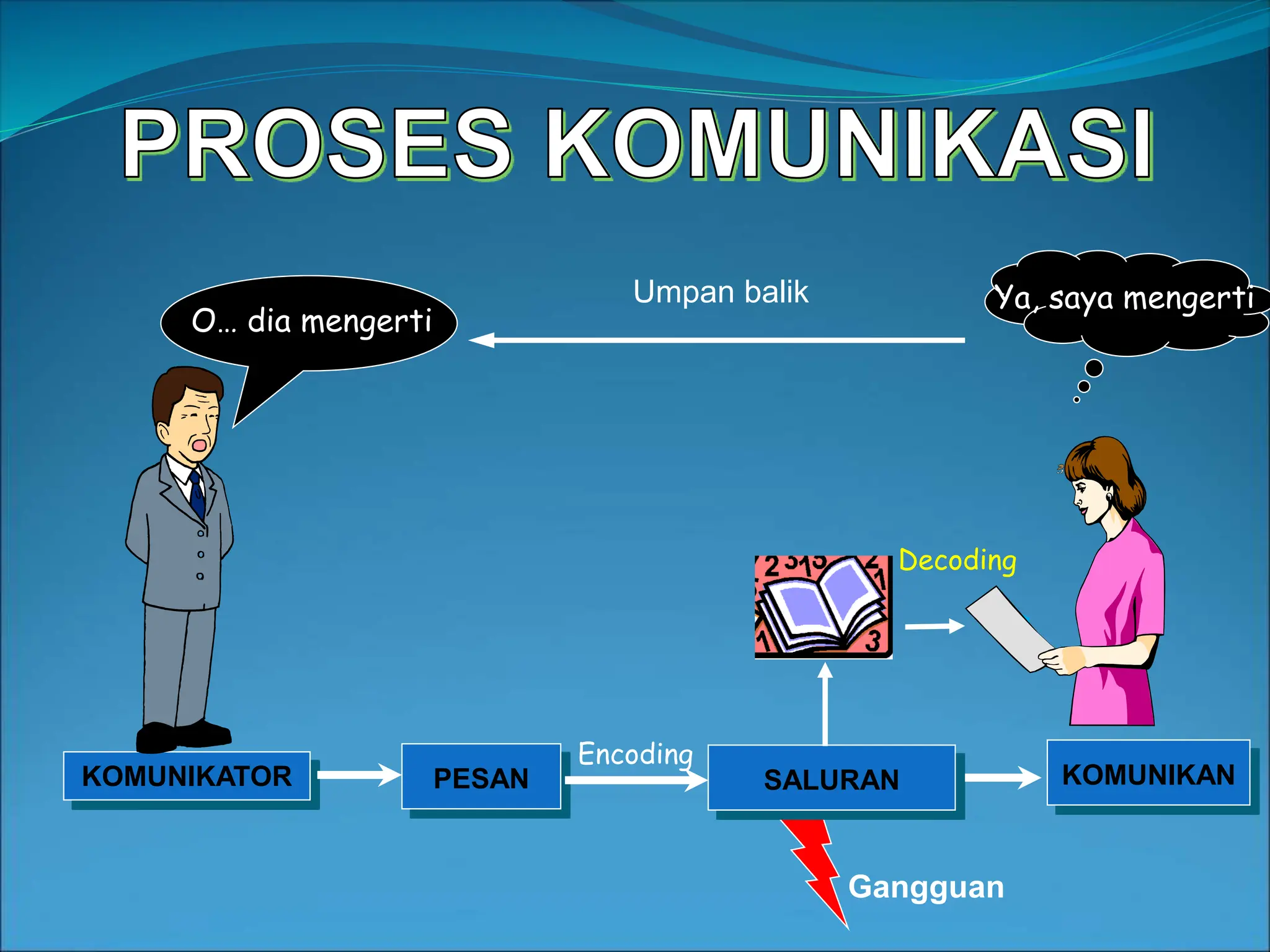 Komunikasi_organisasi.ppt