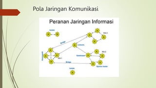 Komunikasi Organisasi Pertemuan 4.pptx