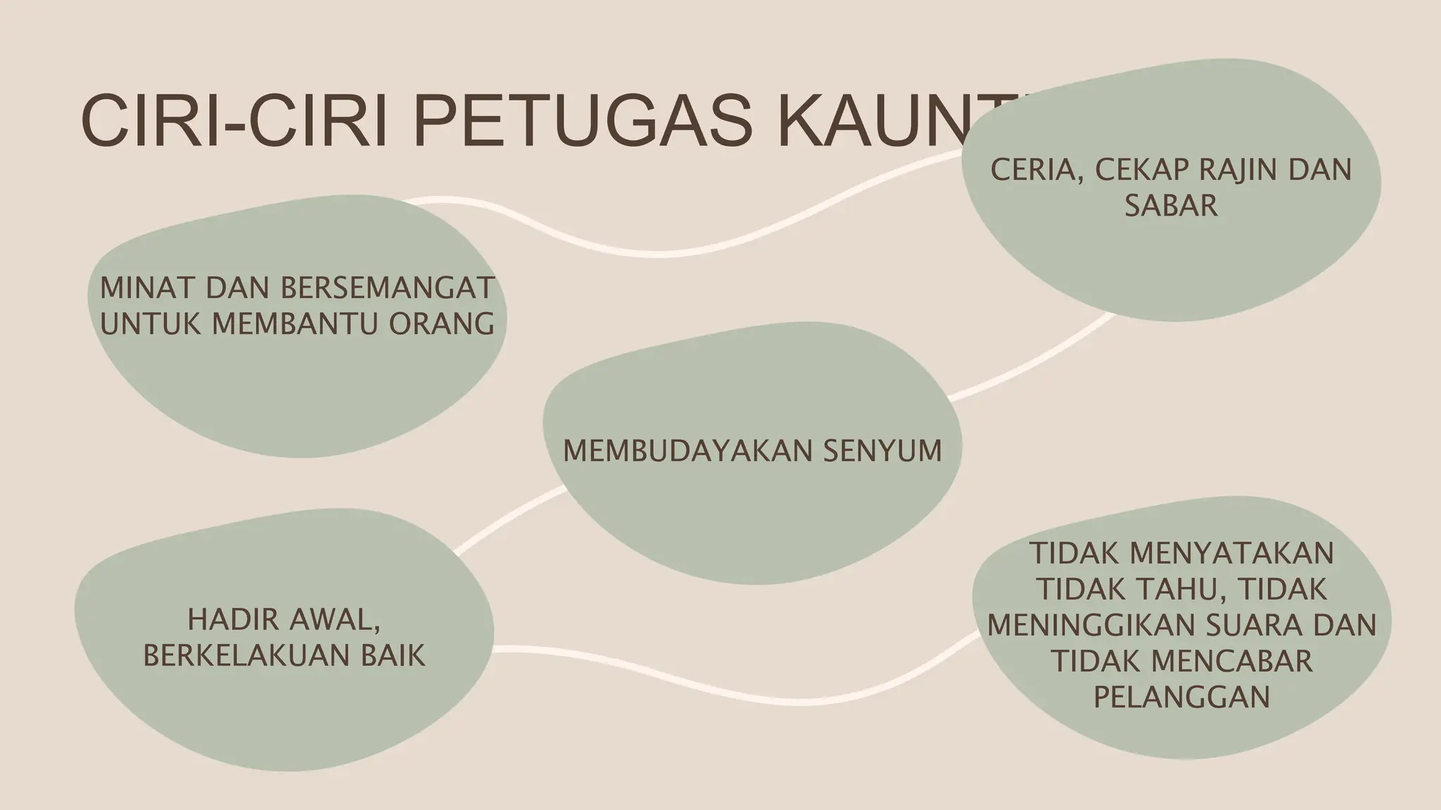 Komunikasi Pelanggan di Kaunter dan Telefon.pptx